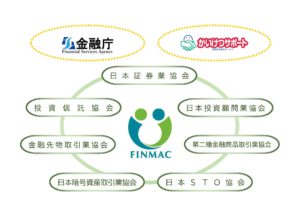 フィンマックとは – FINMAC