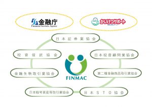 フィンマックとは – FINMAC